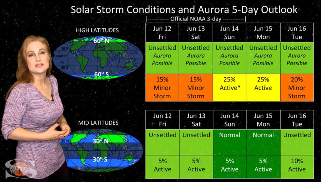 A Solar Storm Nearly Clips Parker Solar Probe | Solar Storm Forecast 06 ...