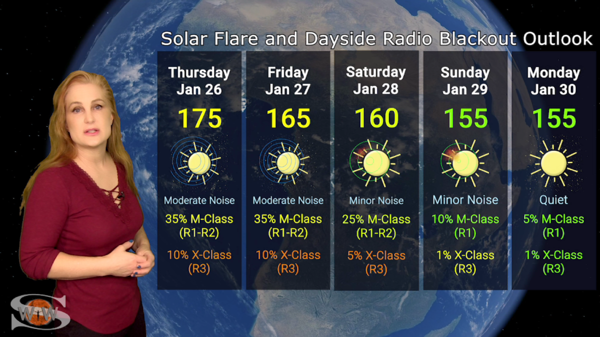 Goodbye Big Flares, Hello Green Comet | Space Weather News: 26 January ...