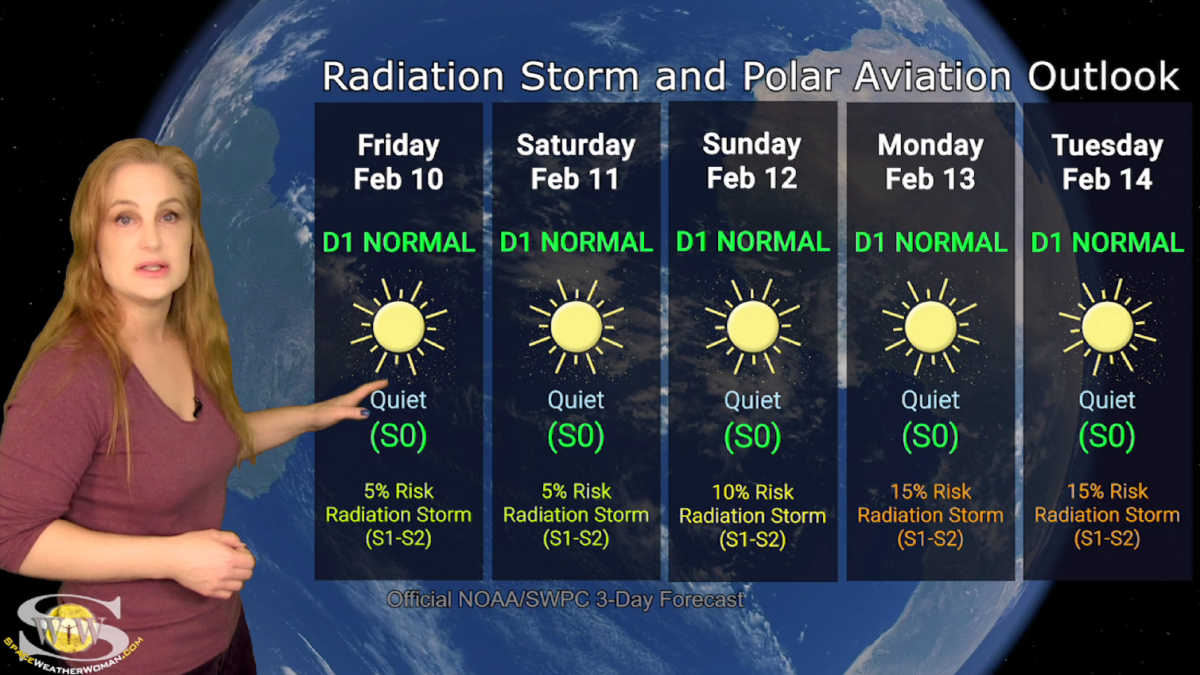 A Solar Polar Vortex & the X-Factor Returns | Space Weather News: 10 ...