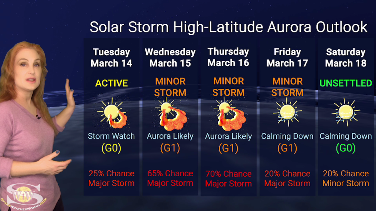 Mystery Farside Blast & Earth-Directed Storms Launch | Solar Storm ...