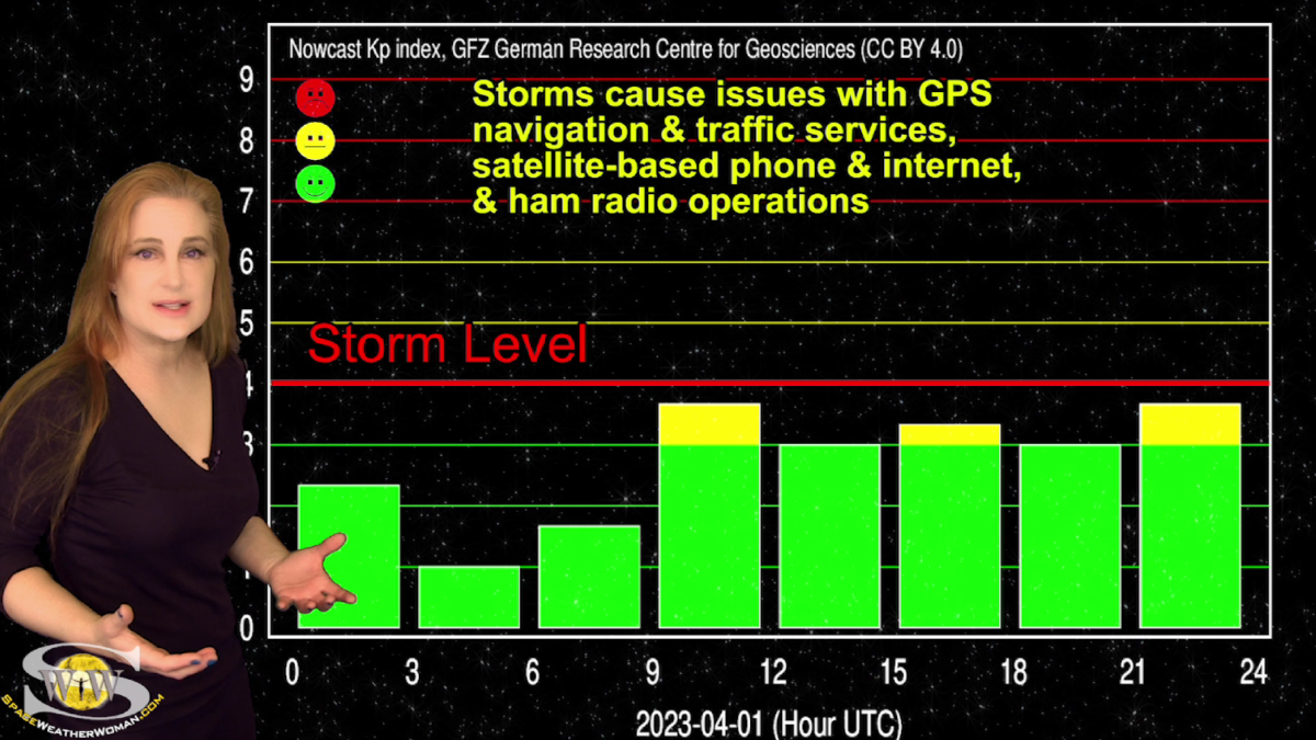Real-World Impacts from the G4 Storm & Big Flares for Easter | Solar ...