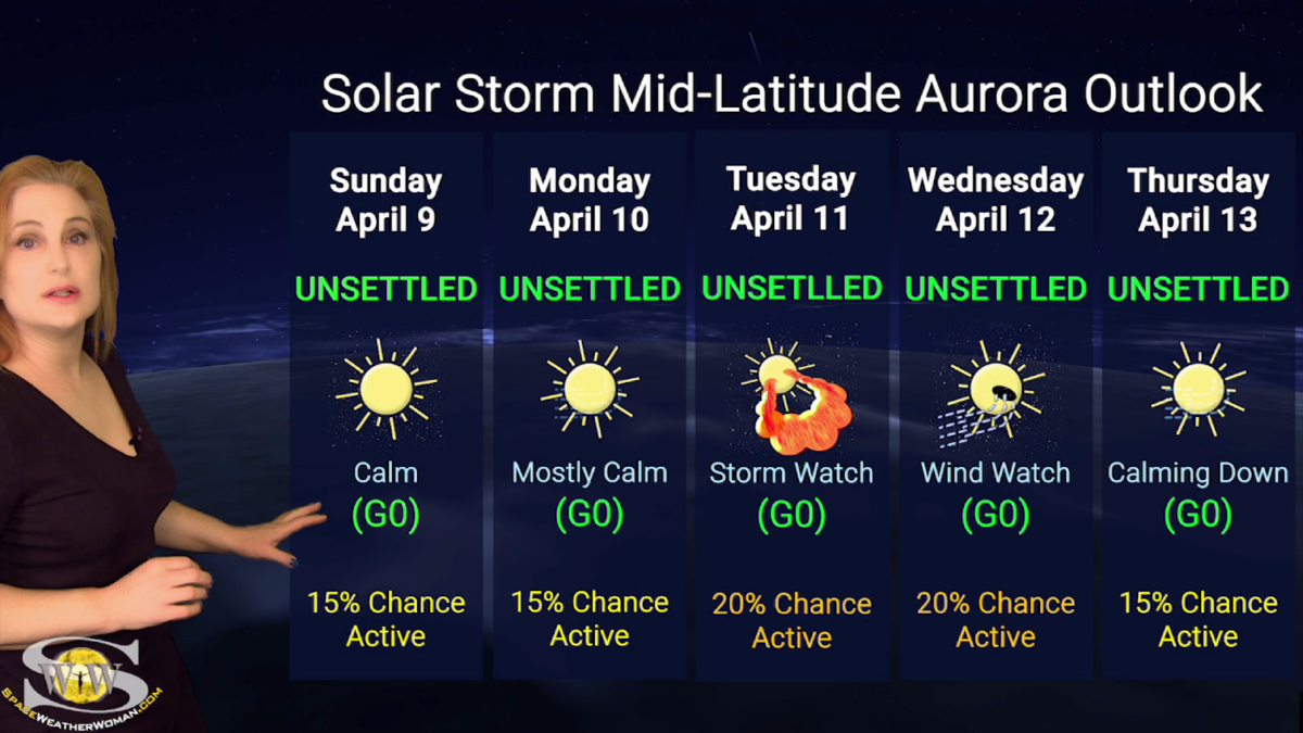 forecasts – Space Weather Woman – Dr. Tamitha Skov
