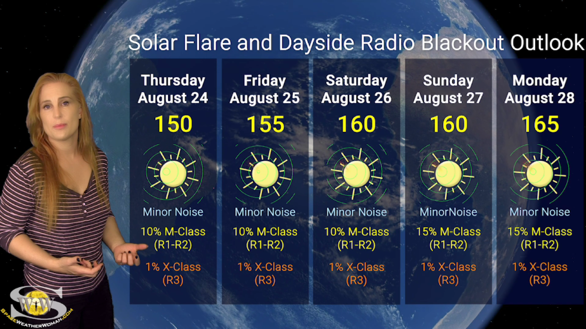 Space Weather Woman – Dr. Tamitha Skov – Dr. Tamitha Skov– The Space ...