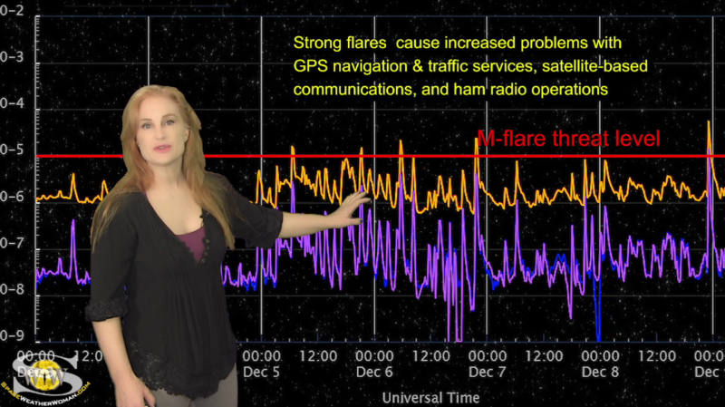 Space Weather Woman – Dr. Tamitha Skov – Dr. Tamitha Skov– The Space ...