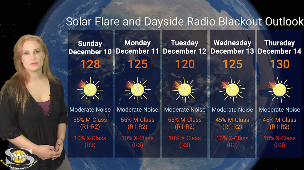 Space Weather Woman – Dr. Tamitha Skov – Dr. Tamitha Skov– The Space ...