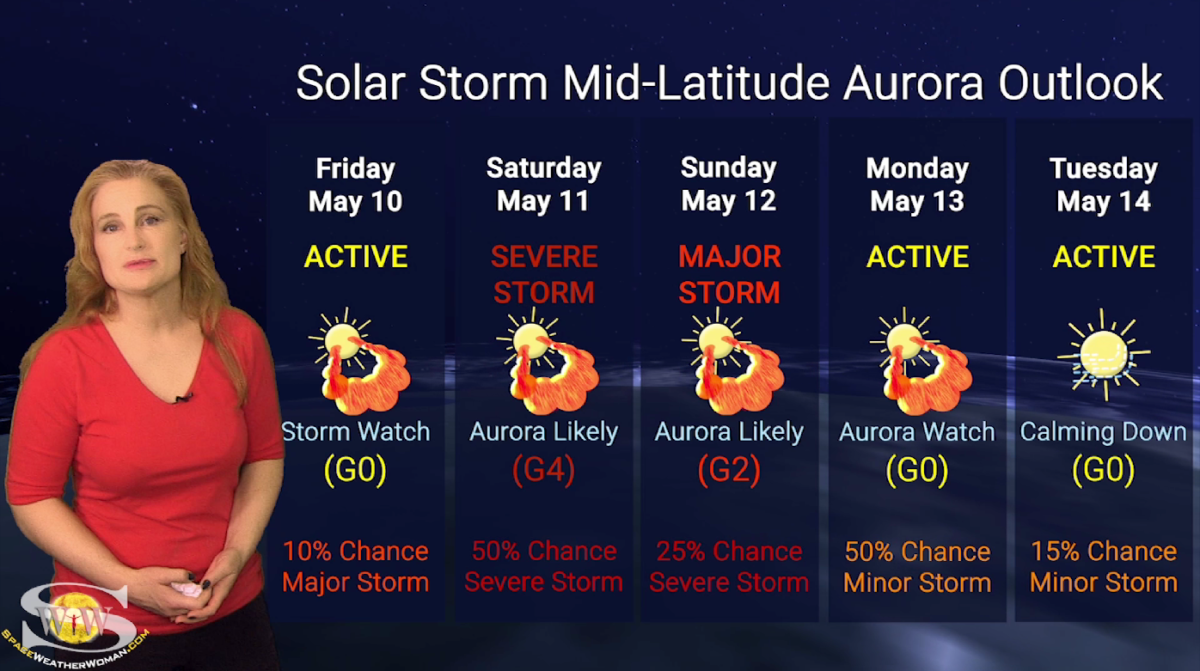 Space Weather Woman – Dr. Tamitha Skov – Dr. Tamitha Skov– The Space ...