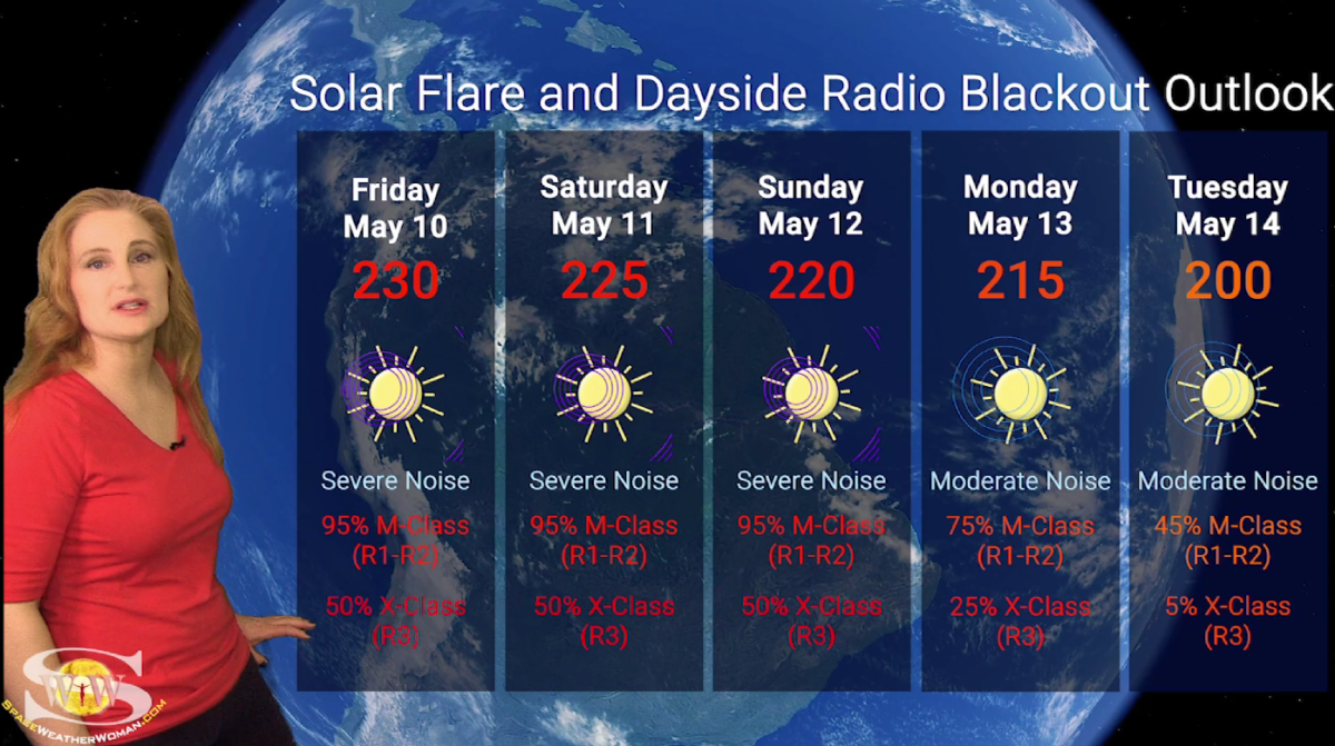 Space Weather Woman – Dr. Tamitha Skov – Dr. Tamitha Skov– The Space ...