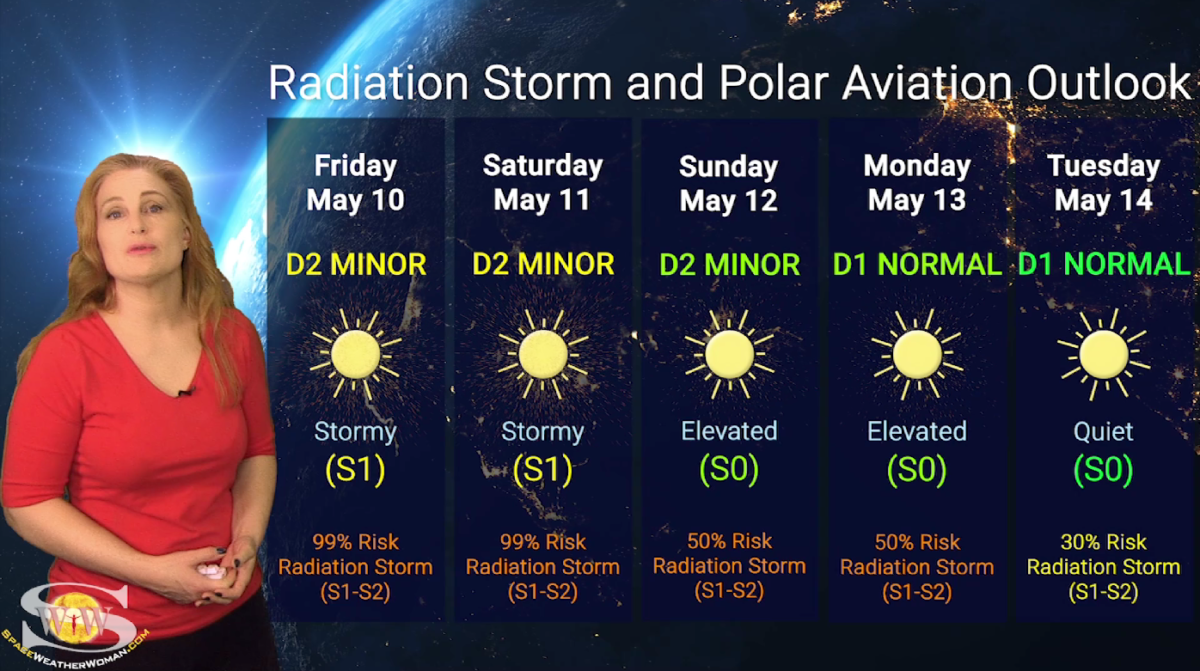 Space Weather Woman – Dr. Tamitha Skov – Dr. Tamitha Skov– The Space ...