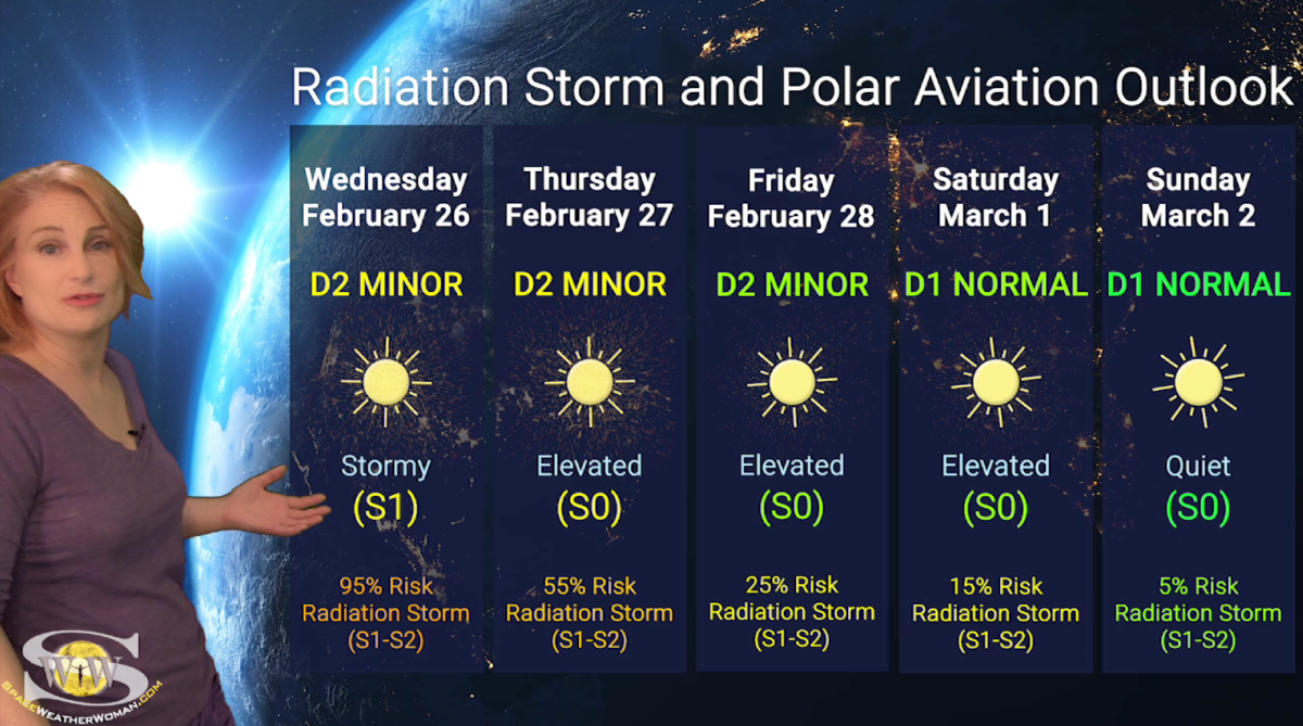 Space Weather Woman – Dr. Tamitha Skov – Dr. Tamitha Skov– The Space ...