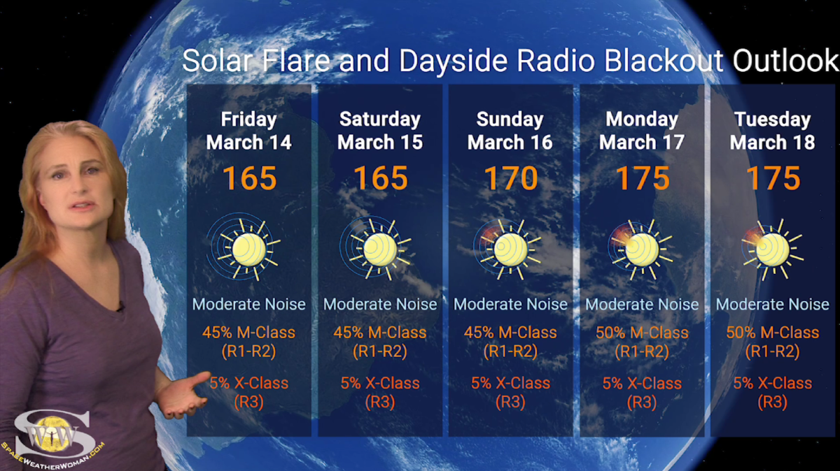 Space Weather Woman – Dr. Tamitha Skov – Dr. Tamitha Skov– The Space ...