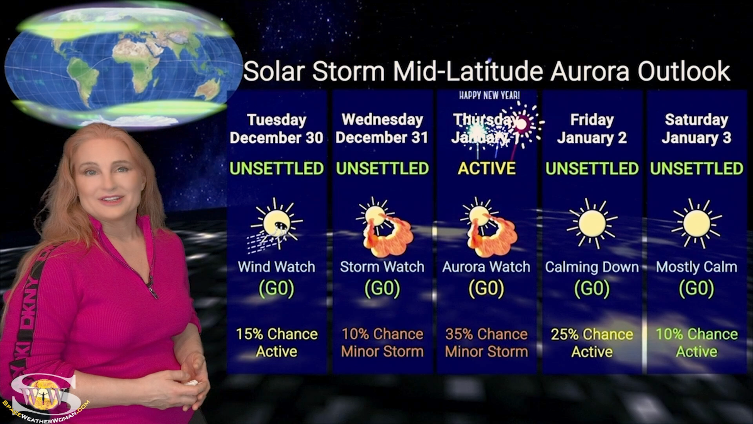 A Solar Storm Might Cartwheel for Earth on New Years | Solar Storm ...