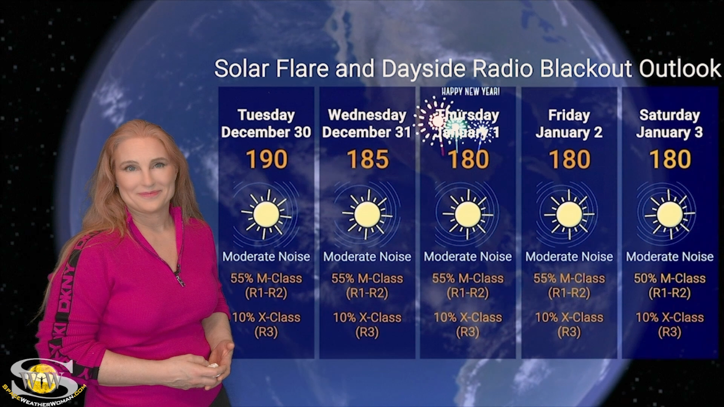 A Solar Storm Might Cartwheel for Earth on New Years | Solar Storm ...