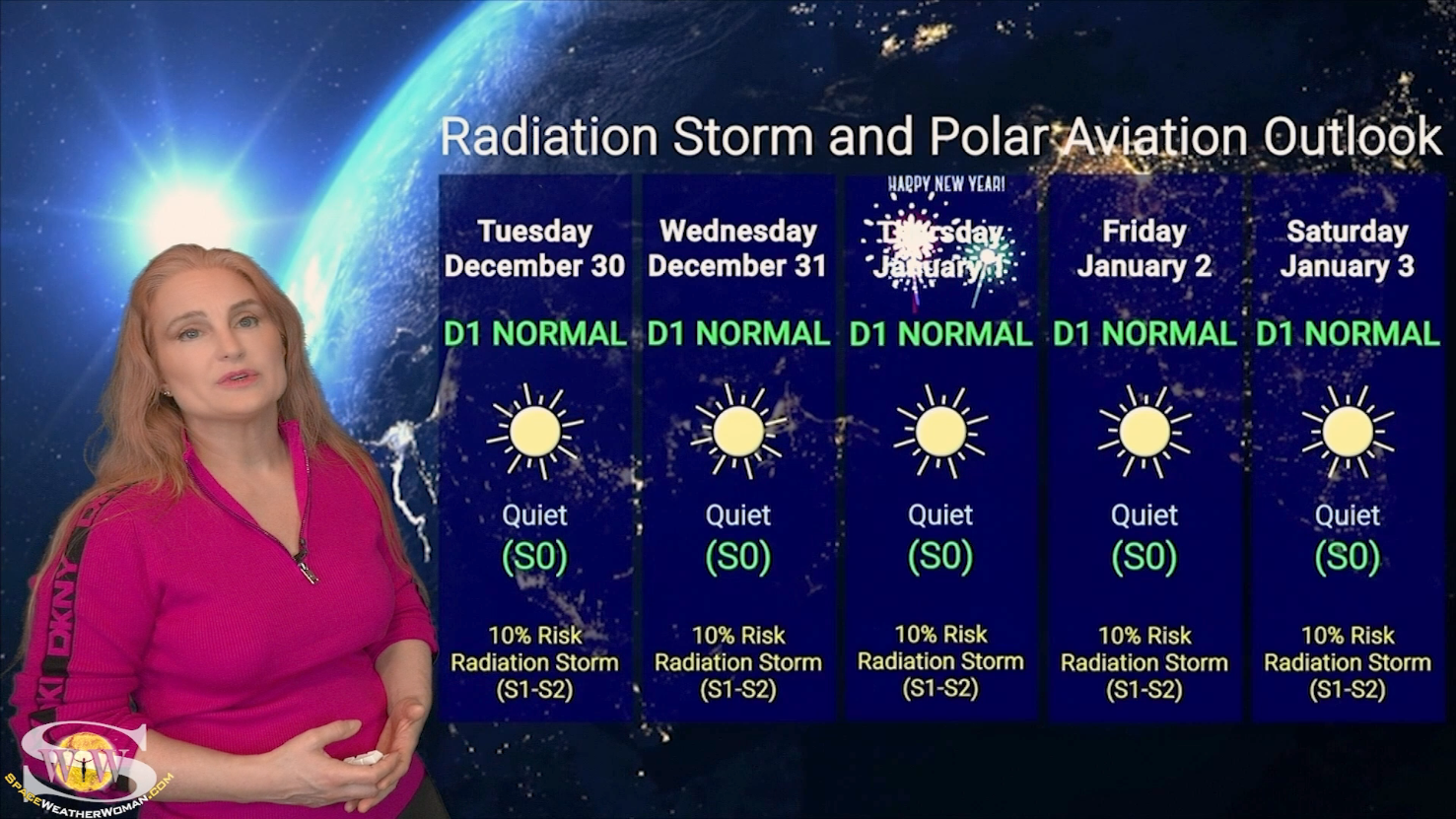A Solar Storm Might Cartwheel for Earth on New Years | Solar Storm ...